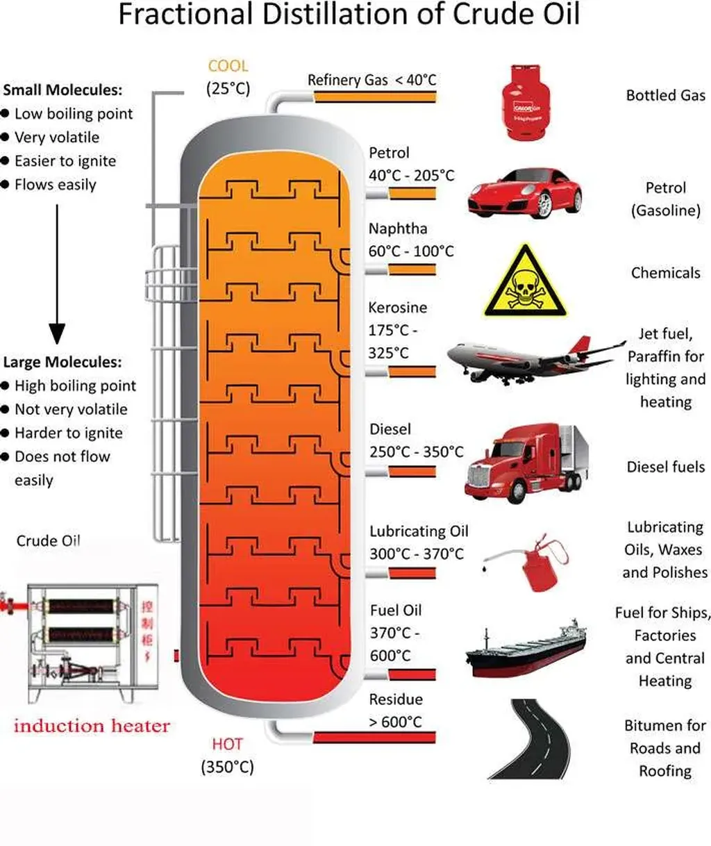 Induction Heating Revolutionizes Heavy Oil Extraction - Sustainable ...