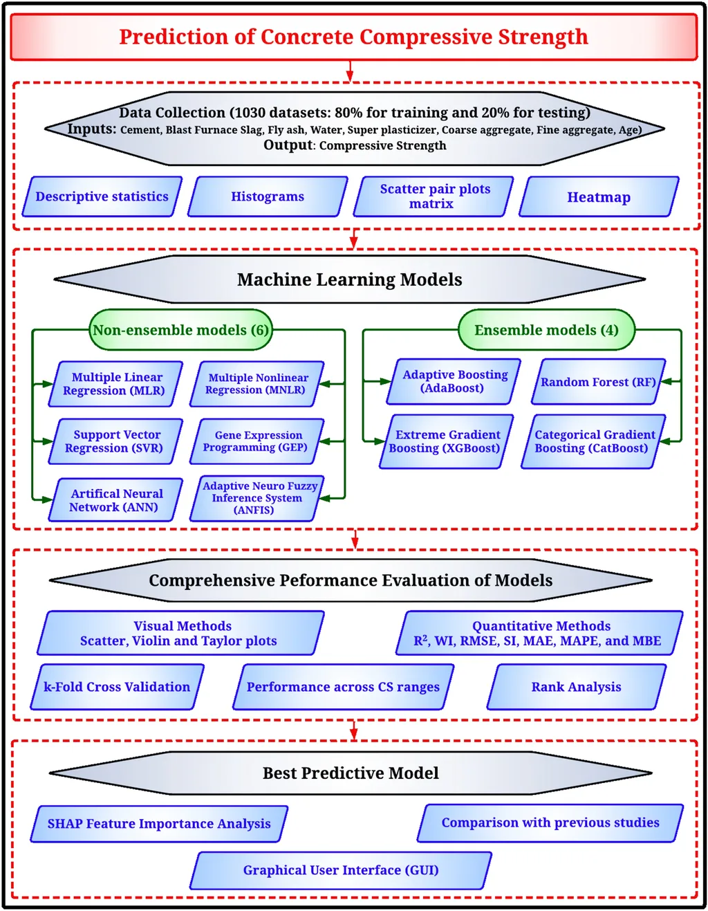 Machine Learning Predicts Concrete Failures for Safer Energy Structures ...