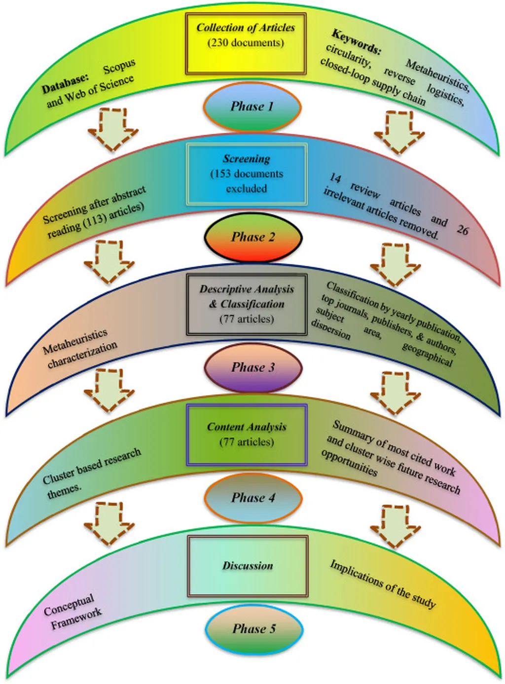 Meta-Heuristic Algorithms Reshape Logistics: Iran Study Unveils VRP ...
