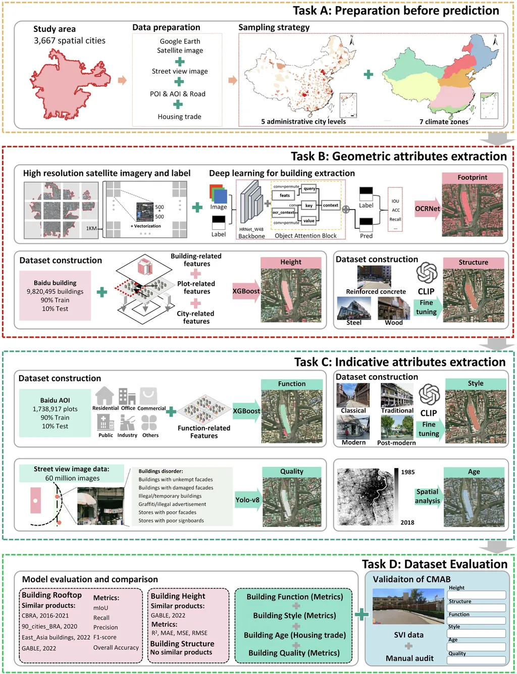 China’s 3DB-ROC Method Revolutionizes 3D Building Data Management - Sustainable Construction Review