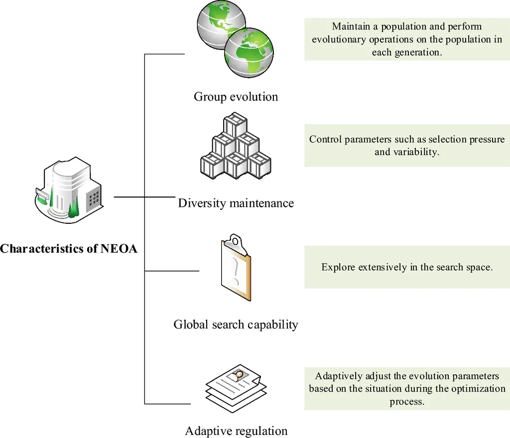 Grasshopper Algorithm Leaps Forward in Green Building Retrofits ...