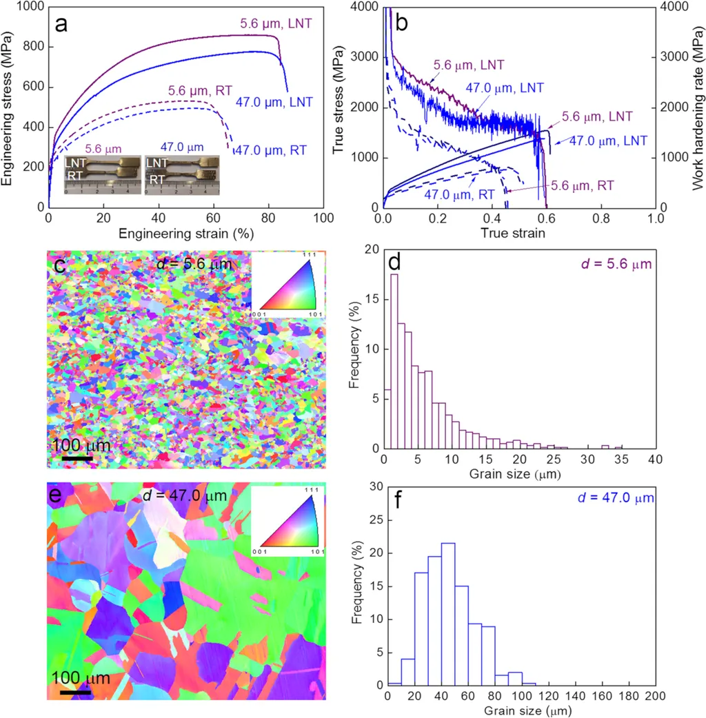 Yanshan University’s Cryogenic Steel Breakthrough Boosts Toughness ...