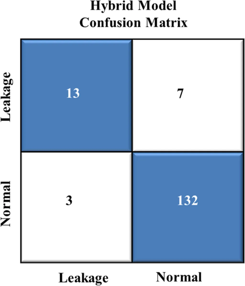 Hohai University’s Inverse Simulation Method Revolutionizes Reservoir ...