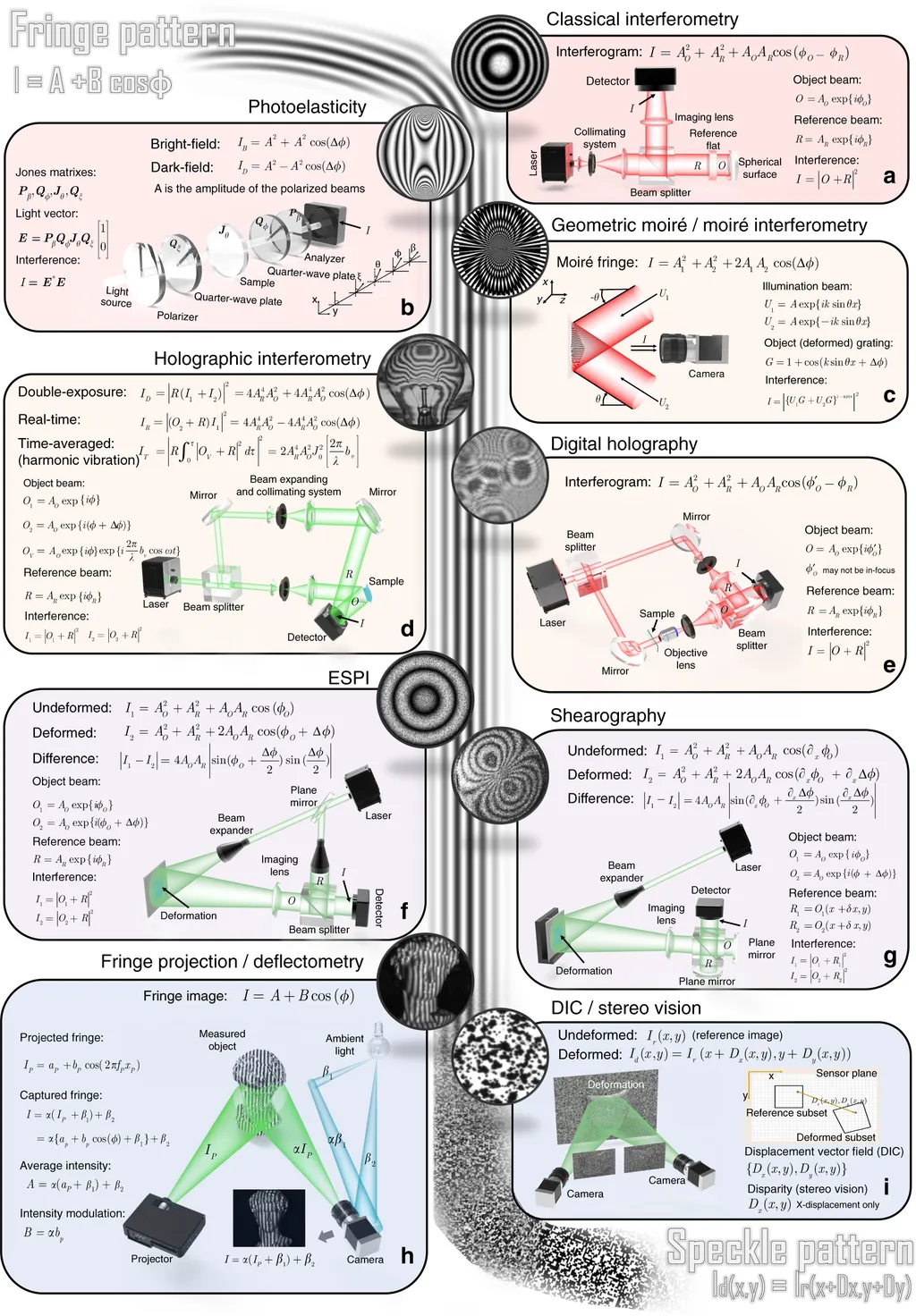 Haifa Algorithm Revolutionizes Frame Stability Analysis for Energy ...